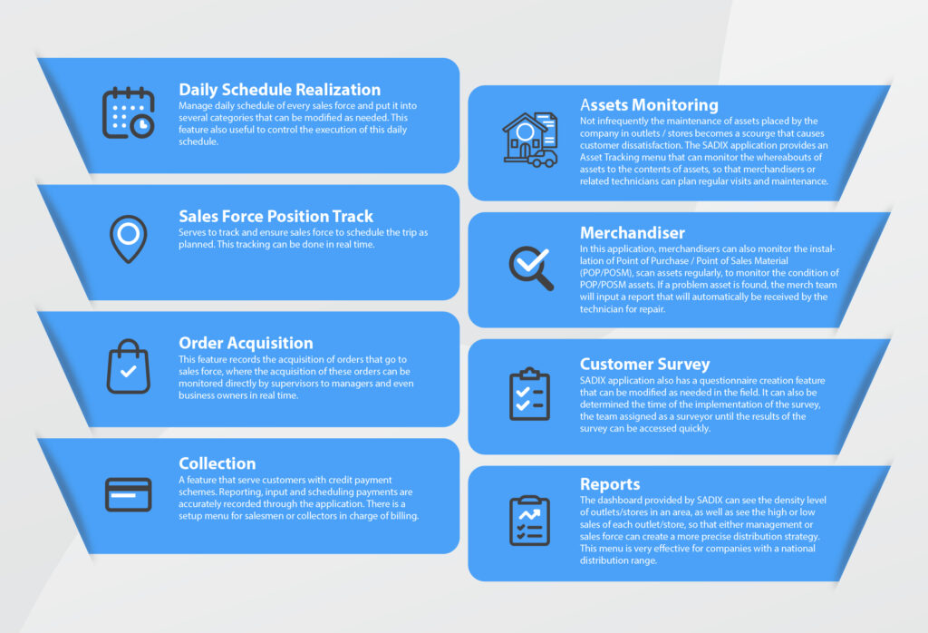 Sales Force Automation – CPN