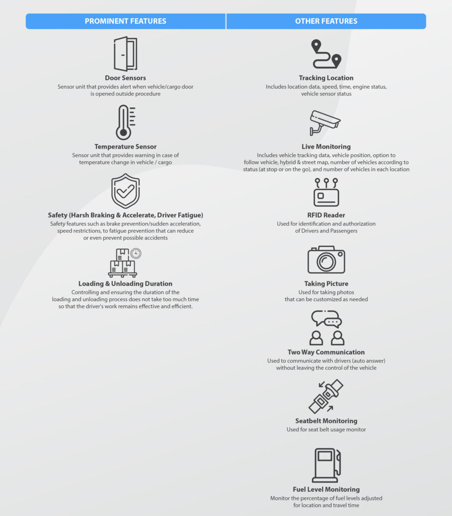 Fleet Management System – CPN